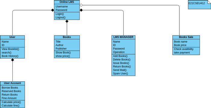 Class Diagram Visual Paradigm 社區